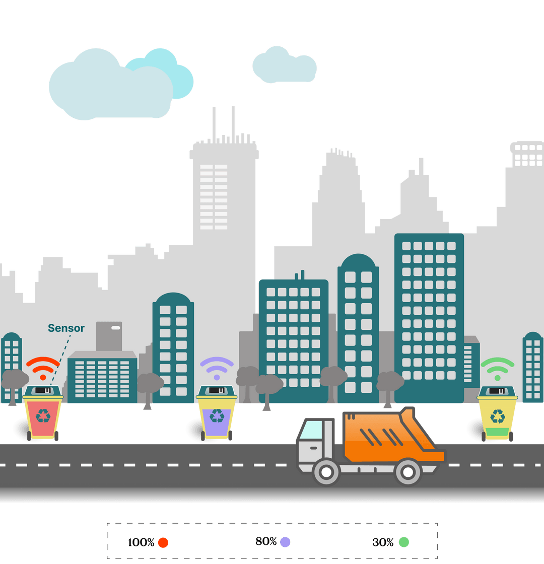SmartEnds - Software applications and sensors for waste management